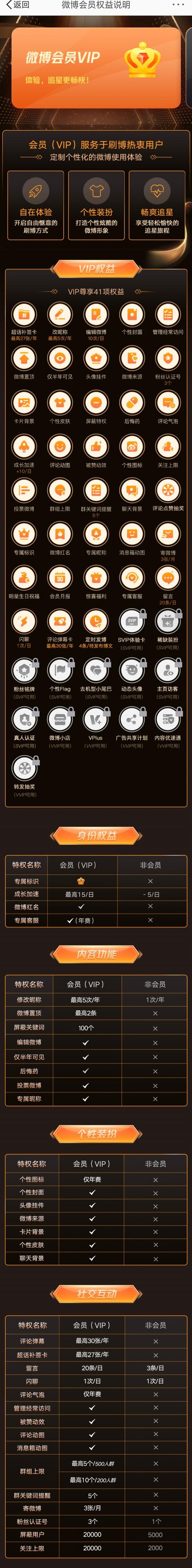 有没有必要开通粉象会员图标
