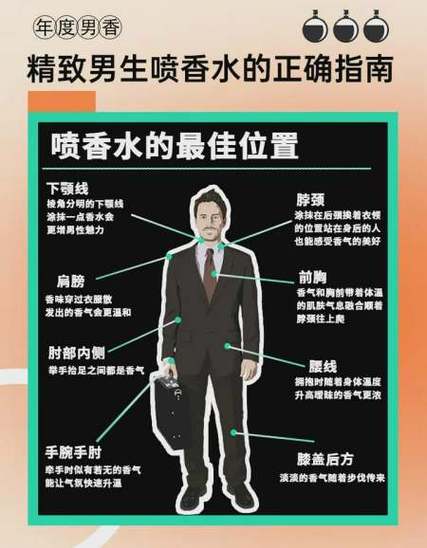 男士香水怎么喷才是正确的图标
