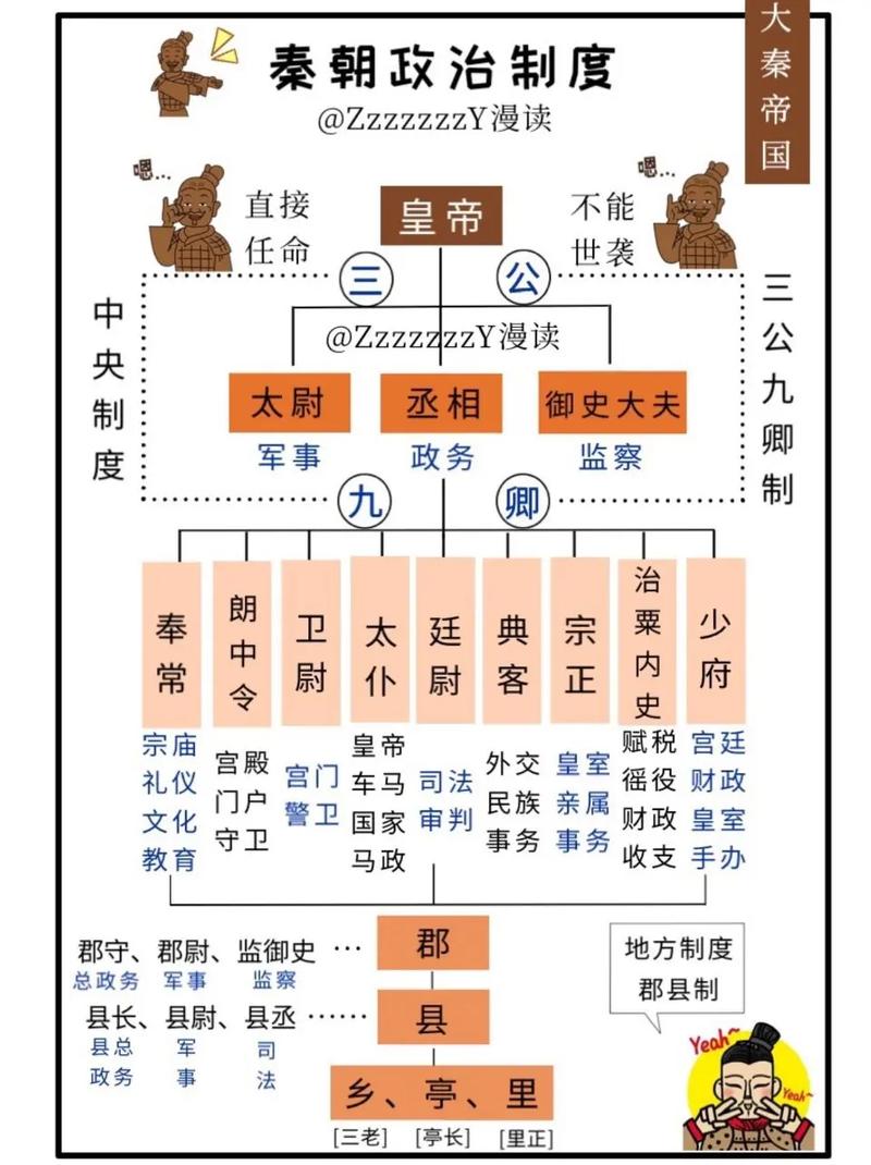 大秦帝国9步法详细攻略截图