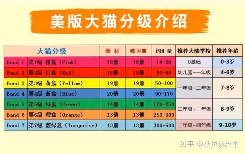 大猫小达人版区别截图