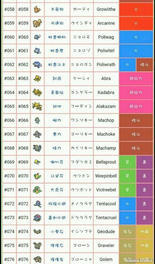 神奇宝贝精灵英文名图标