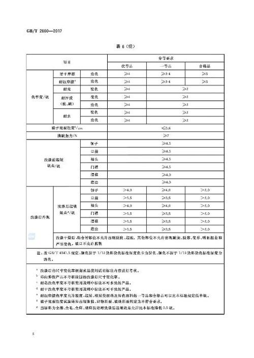 GB2017标准最新版图标