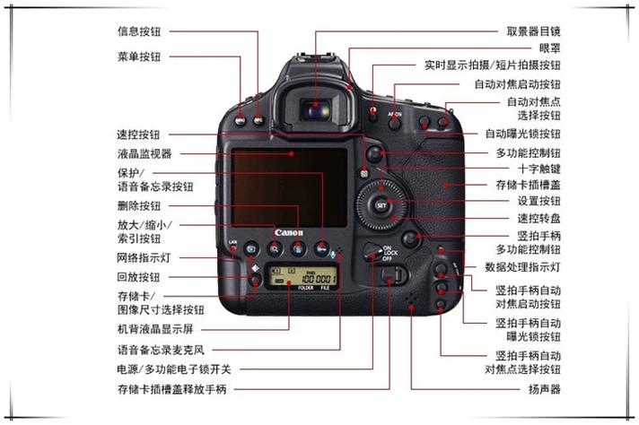 canon单反相机使用说明书图标