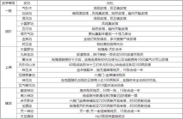 烟雨江湖野外轻功图标