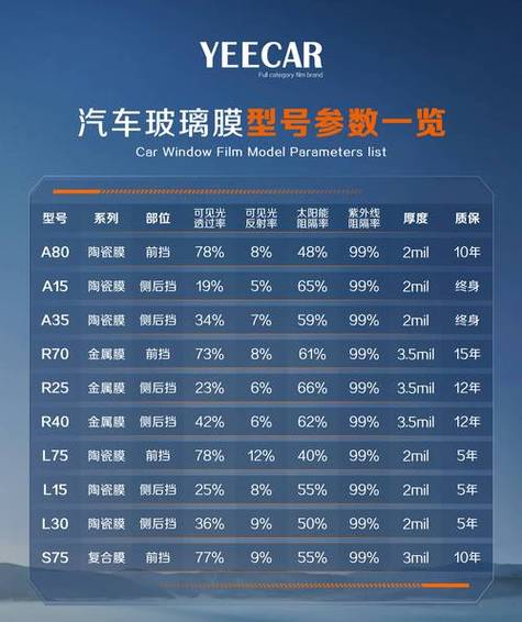 一般玻璃贴膜多少钱一平图标