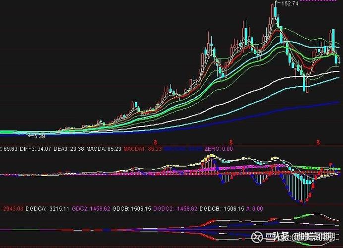 GDC股票价格图标