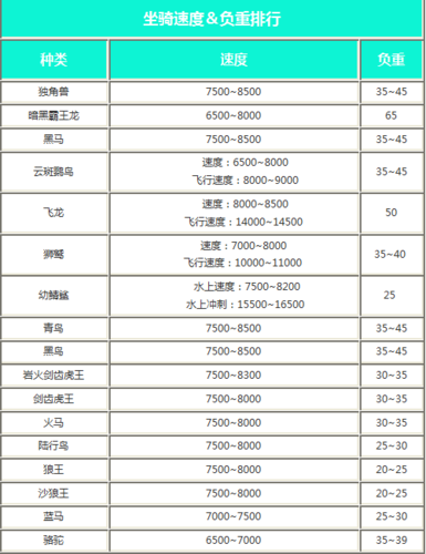 创造与魔法速度魔法图标