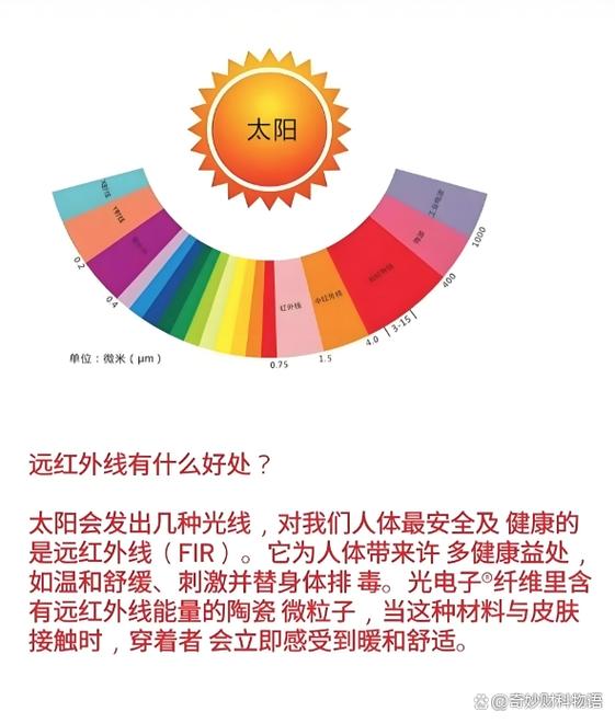 红外线功能是什么