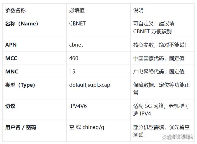 广电网络没有网怎么办截图