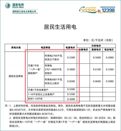 一户5人以上电费申请优惠