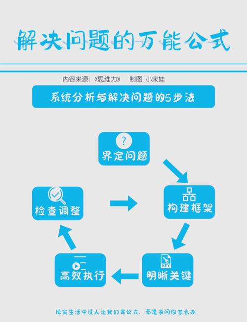 润工作3.0常见问题解决方法图标