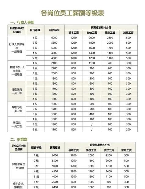 员工等级图标