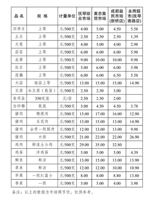 五粮头曲52度价格一览表缩略图