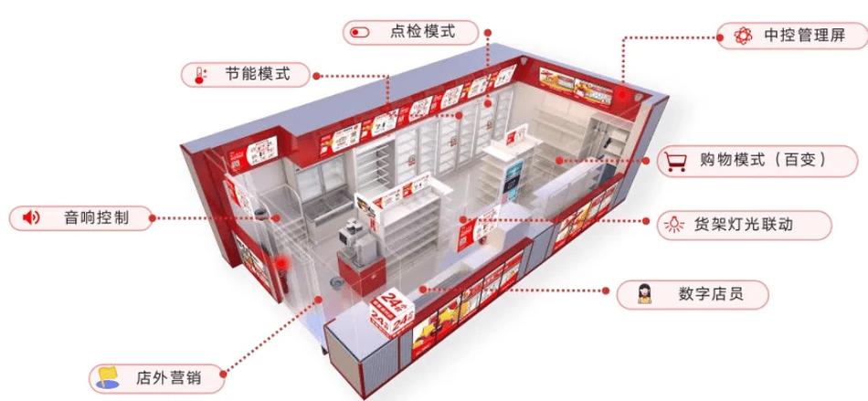 美宜佳移动管理系统图标