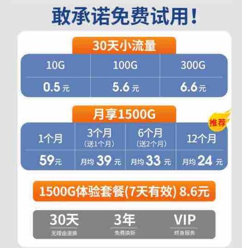 车载wifi一年大概要多少钱截图