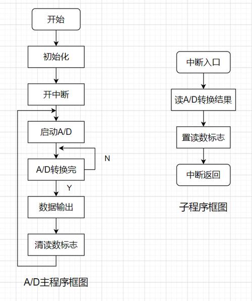 ad怎么换为中文版