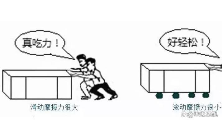 滑动摩擦滚动摩擦静摩擦大小关系图标