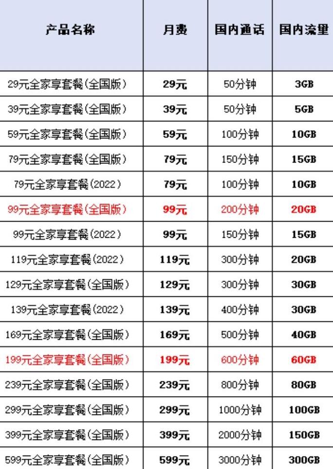 中国移动套餐种类