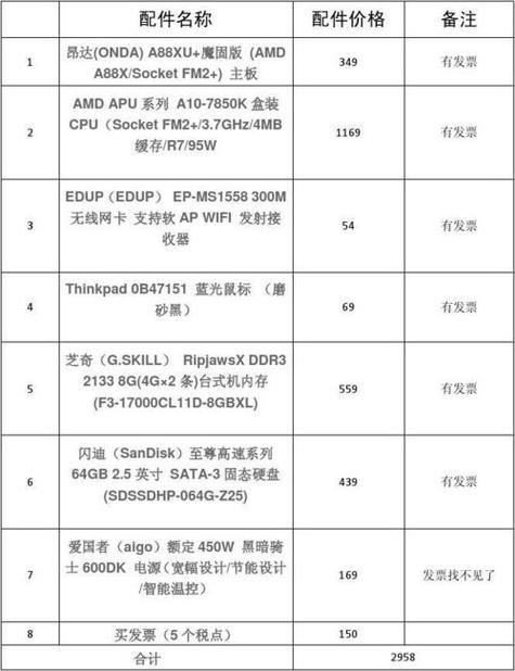 组装机电脑配置清单图标
