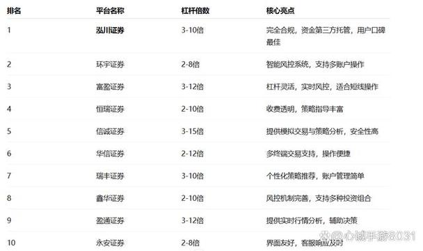 十大可靠的配资公司图标