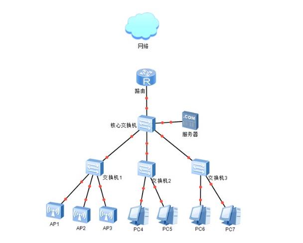 去网吧上网流程图标