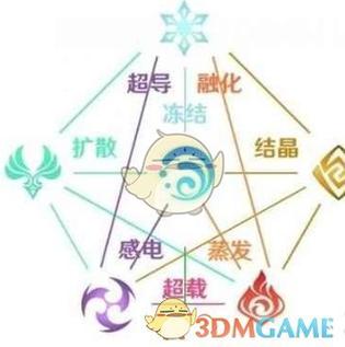 元神什么元素克制岩元素图标