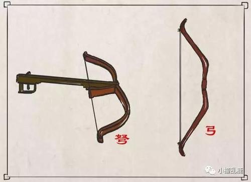 弩好还是弓好图标