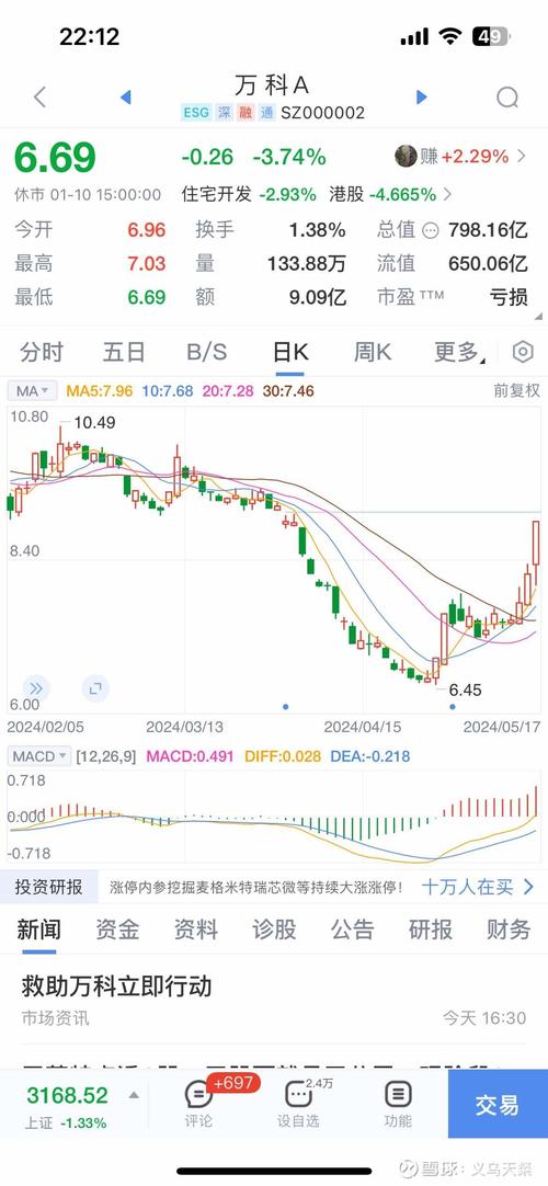 万科A未来扭亏概率