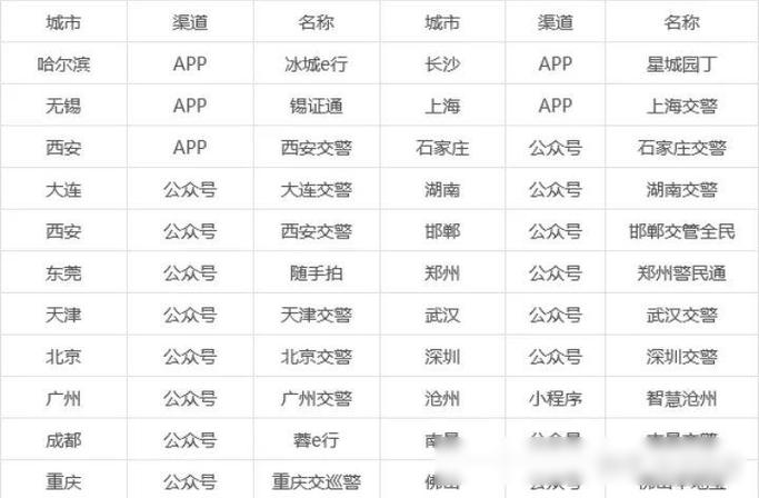 随手拍违章能挣钱吗图标