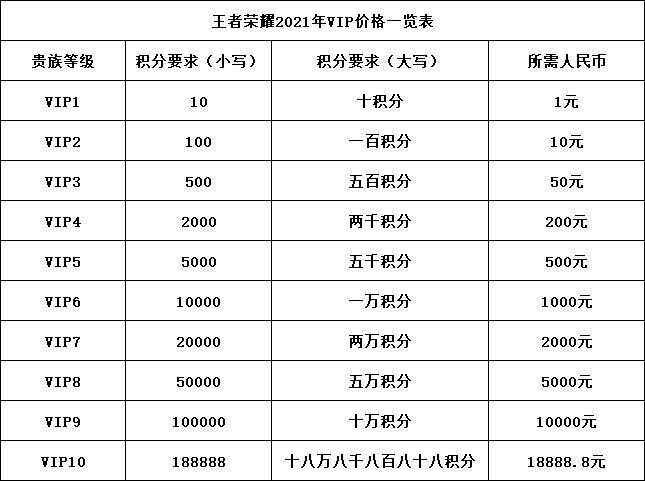 vip会员要多少钱图标