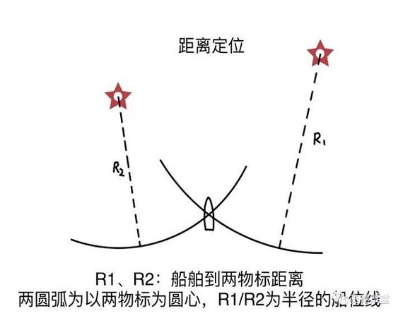什么是实时定位图标