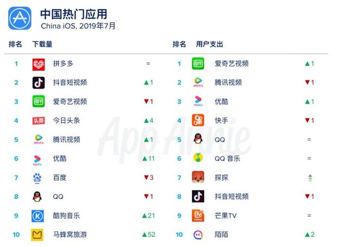 ios排行榜图标