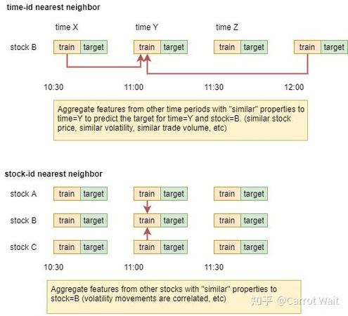 kaggle optiver