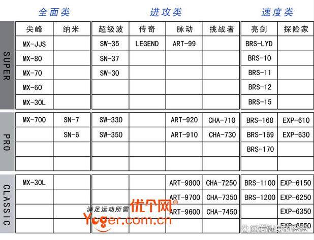羽毛球拍的磅数高低有什么区别截图