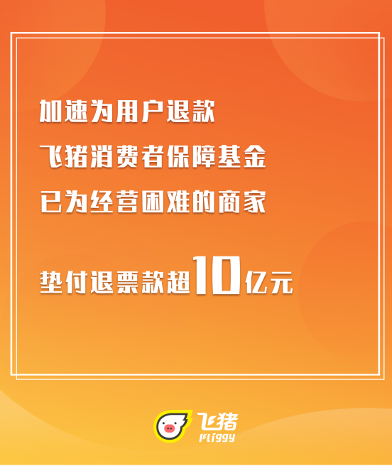 飞猪贷款截图