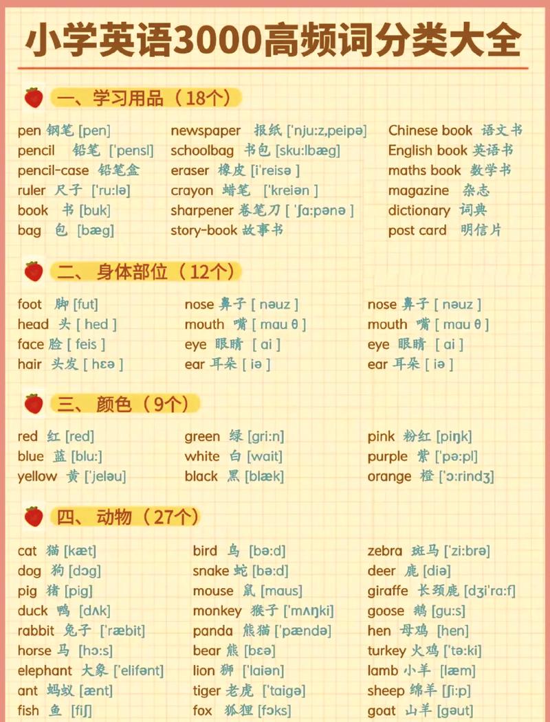 小学生怎么记单词最快最有效图标