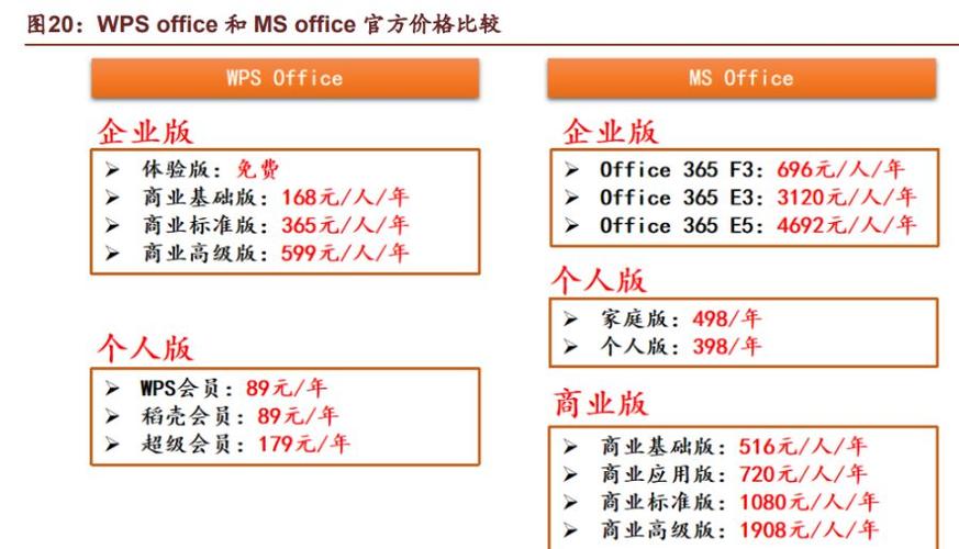 wps企业版收费标准图标