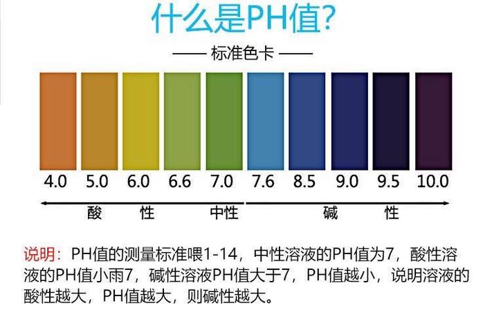 ph1-14试纸颜色说明图标