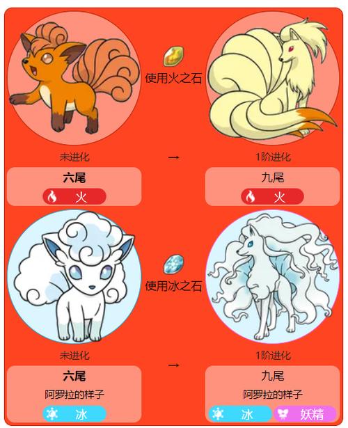 阿罗拉六尾怎么进化图标