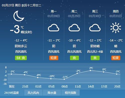 吉祥天气预报图标