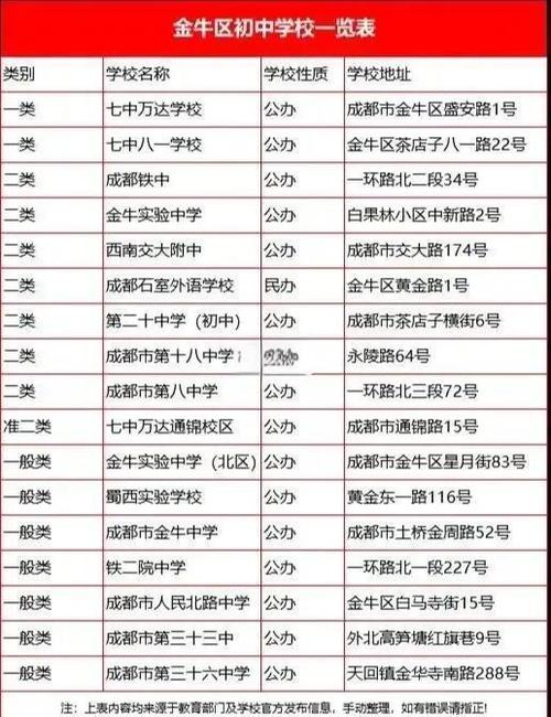 成都金牛区有几所大学截图
