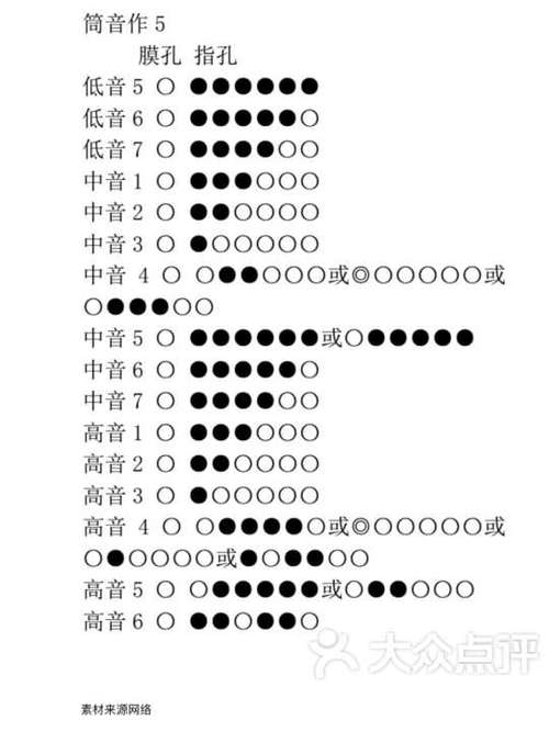 G调降4个调对照表图标