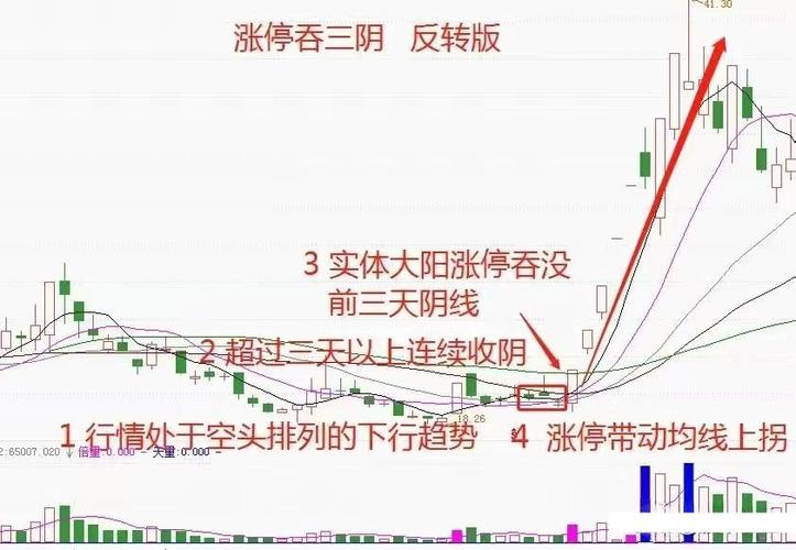 k线涨停图标截图