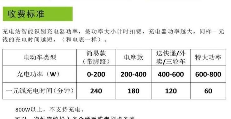 电车充满电要几个小时截图
