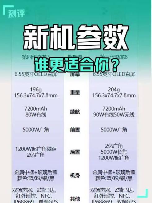 荣耀20s买6g还是8g内存图标