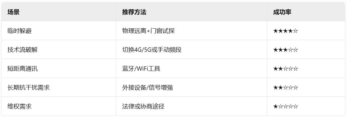 怎么让手机不受屏蔽器干扰图标