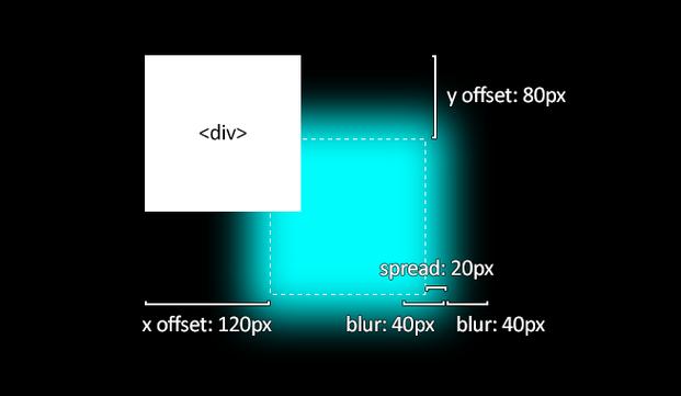css设置盒子阴影图标