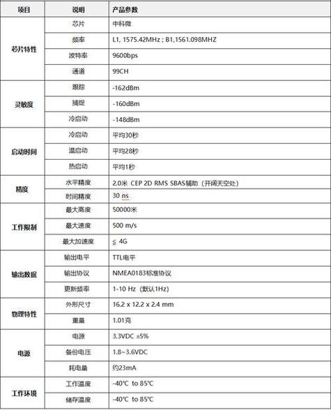 用北斗导航要收费吗图标