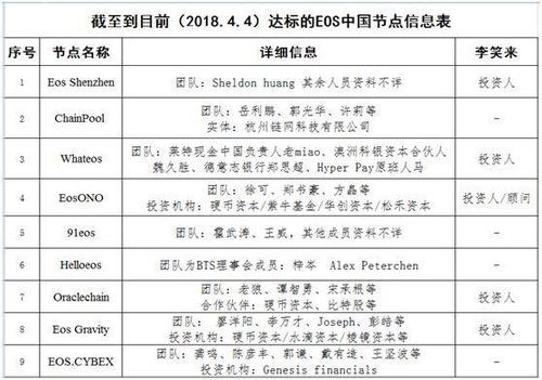 eos超级节点竞选规则截图