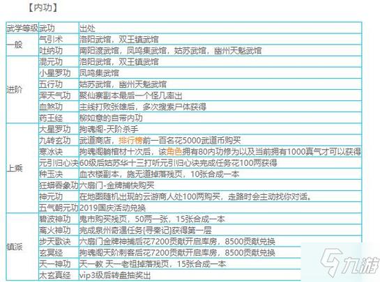 烟雨江湖能遗忘武学吗截图